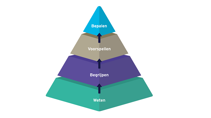 Succesvol omgaan met datavolwassenheid